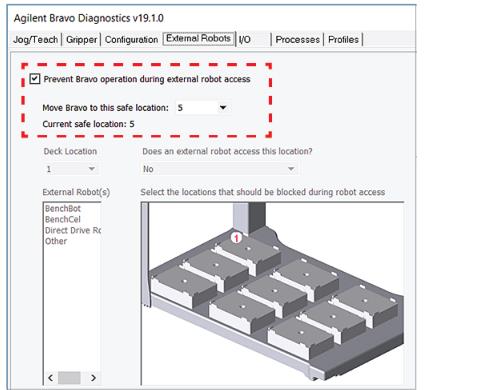 Configuring external robot access